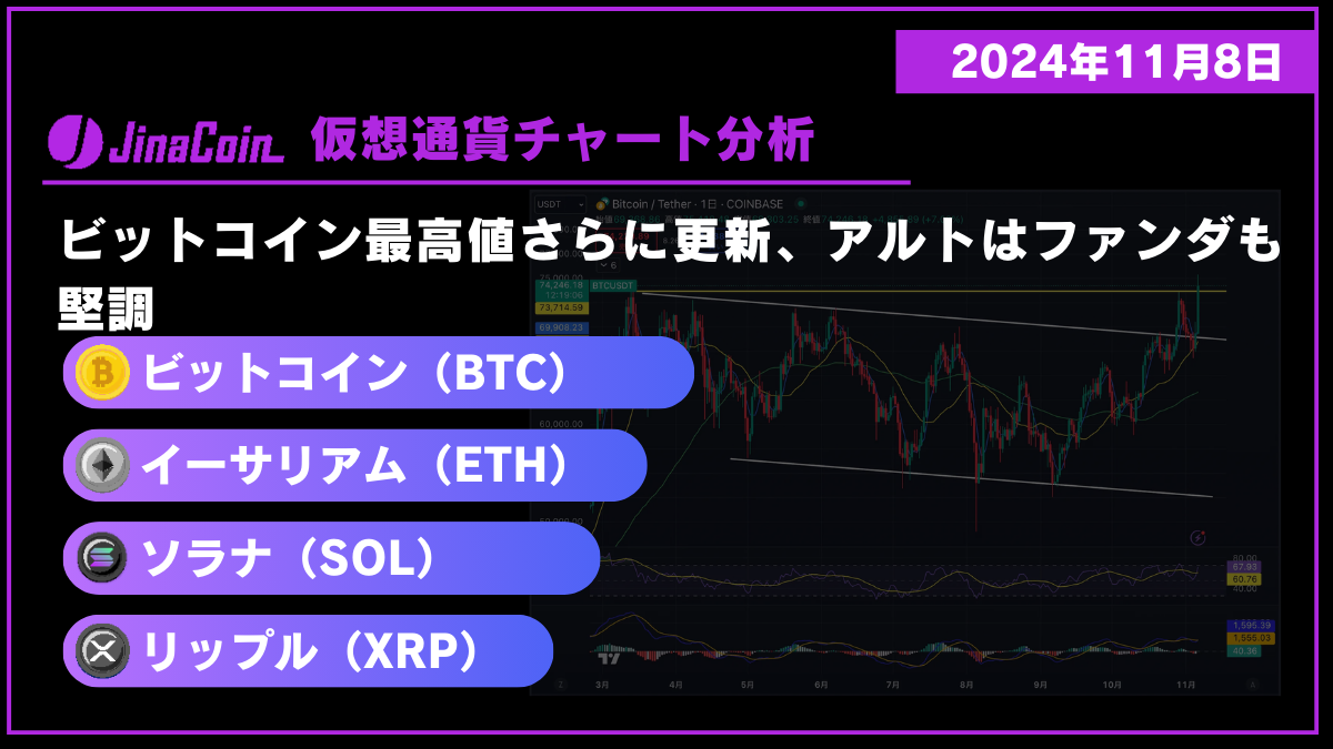 【チャート分析】ビットコイン（BTC）：中長期上昇トレンド継続中、短期は押し目からの反転を狙う【10月25日】 | JinaCoin