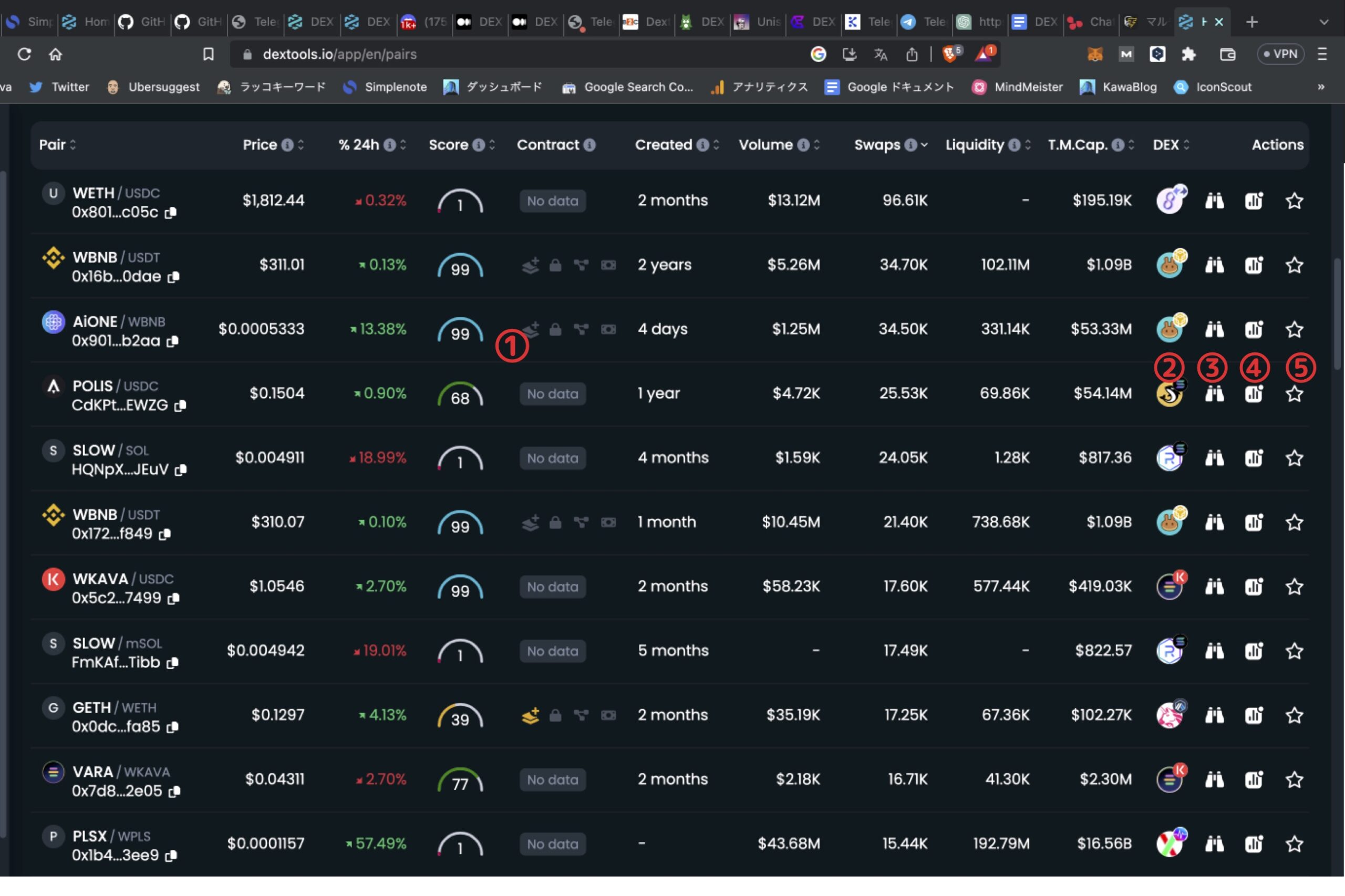 DEX Toolsとは？特徴や使い方を詳しく解説 | JinaCoin