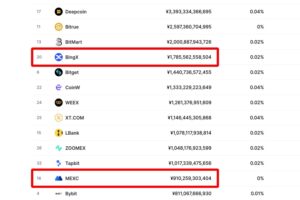 BingXの安全性と評判は？特徴やメリット・デメリットを解説【2025年7月】 | JinaCoin