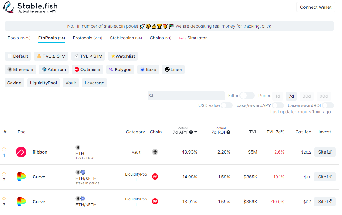 Stable.fishとは？特徴や使い方を解説【ステーブルコインに特化したDeFi分析ツール】 | JinaCoin