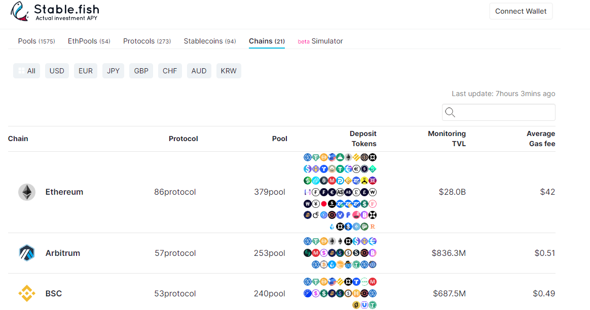 Stable.fishとは？特徴や使い方を解説【ステーブルコインに特化したDeFi分析ツール】 | JinaCoin