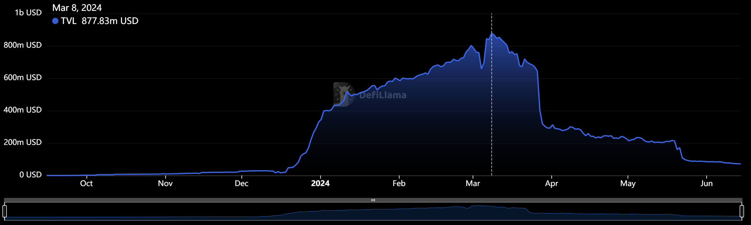 Manta Network、5,000万ドルのエコシステム基金を設立 | JinaCoin