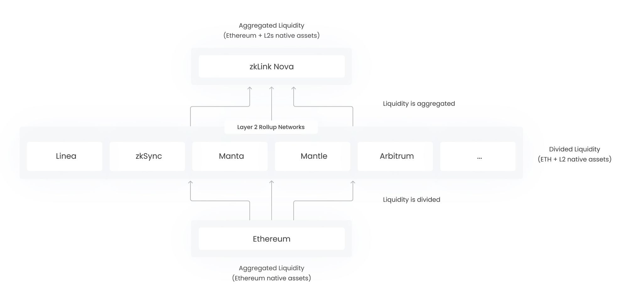 イーサリアムL2「zkLink」、第1回助成金プログラムの結果を発表 | JinaCoin